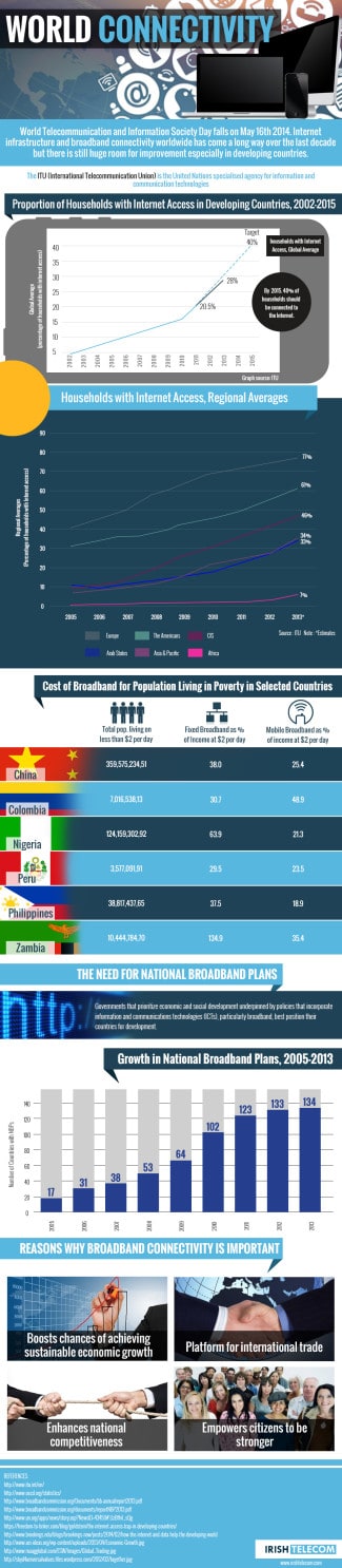 Infographic: World connectivity | Business & Finance
